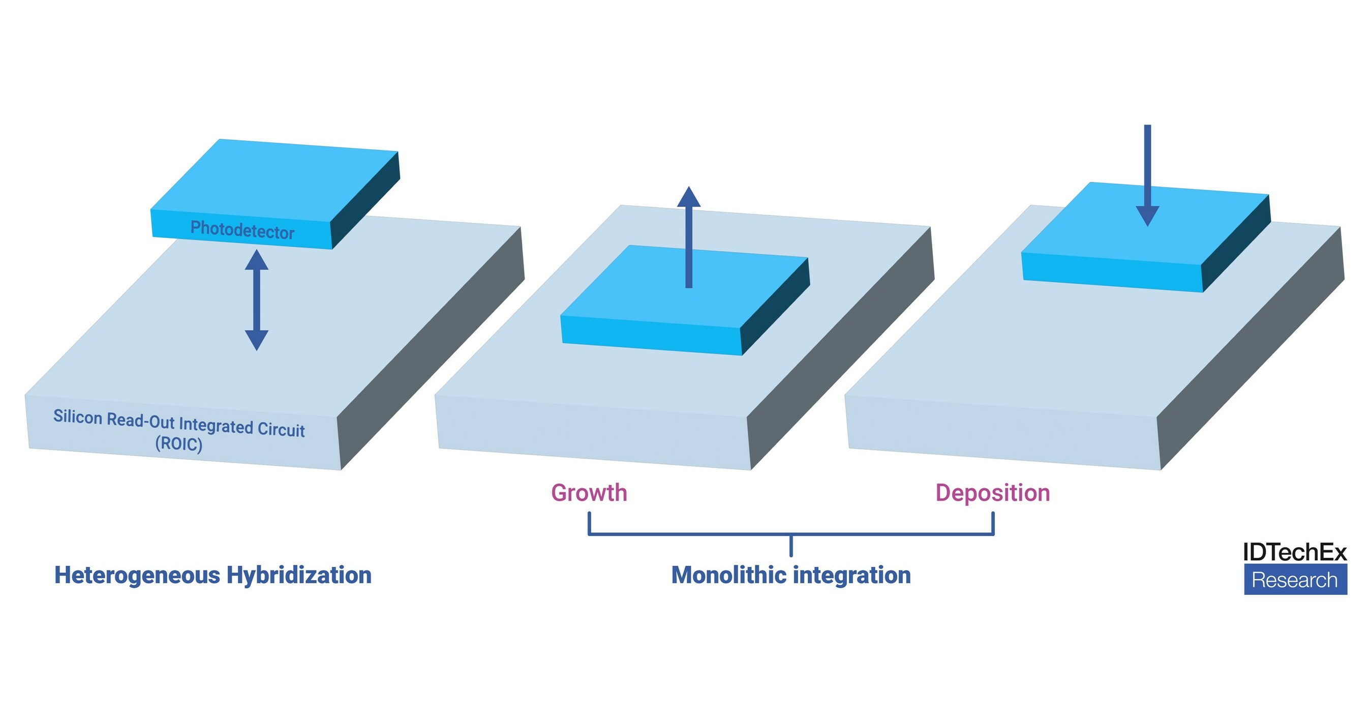 Quantum Dots Revolutionizing Image Sensors, Reports IDTechEx