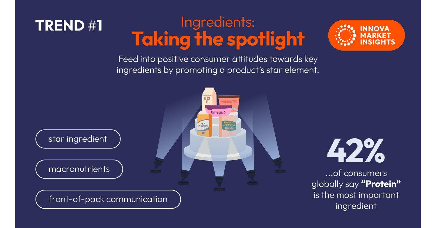 From cutting back to looking forward: Innova Market Insights reveals ...