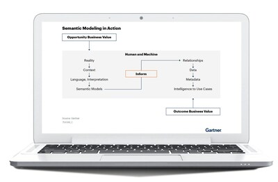 Get insights from Gartner® on the Value of Adopting of A Data Semantics Strategy