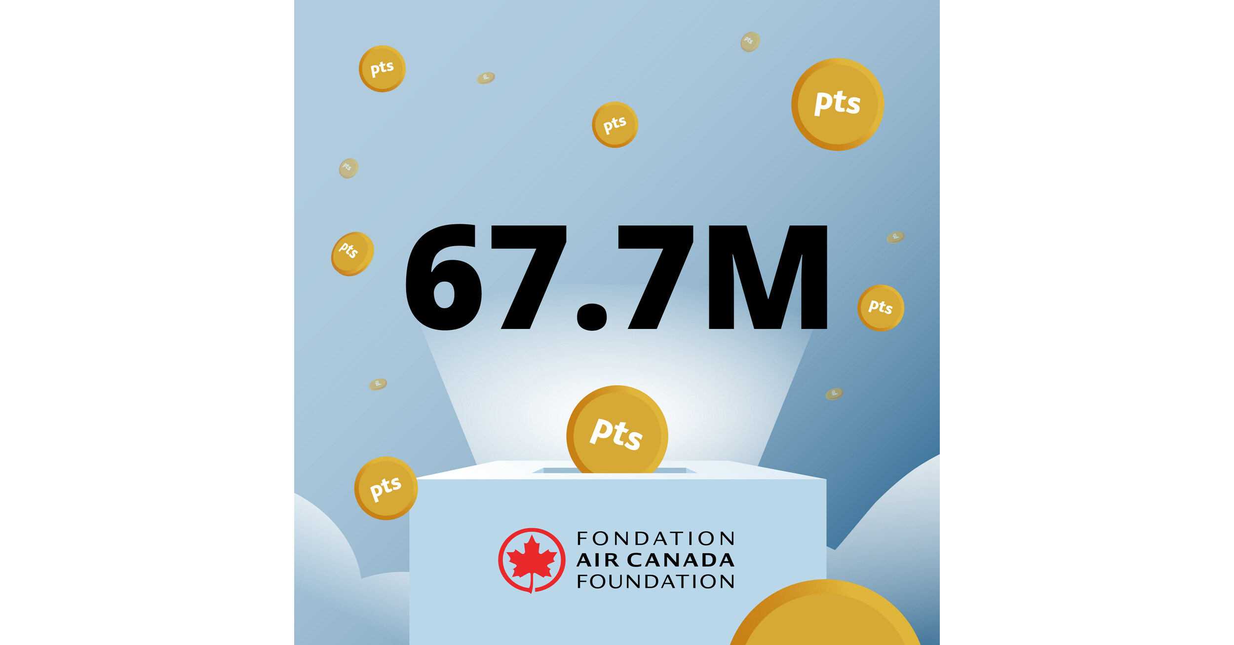 Exceeding All Expectations: Aeroplan's Points Matching Week Raises a ...