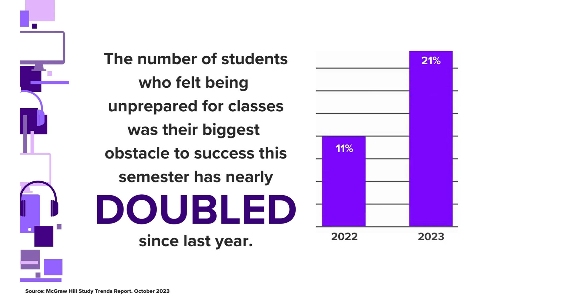New Report Finds Sharp Increase in Students Naming Unpreparedness for ...