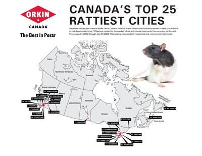 Aw, rats! Toronto remains #1 city for rodents in Canada - The Malaysian ...