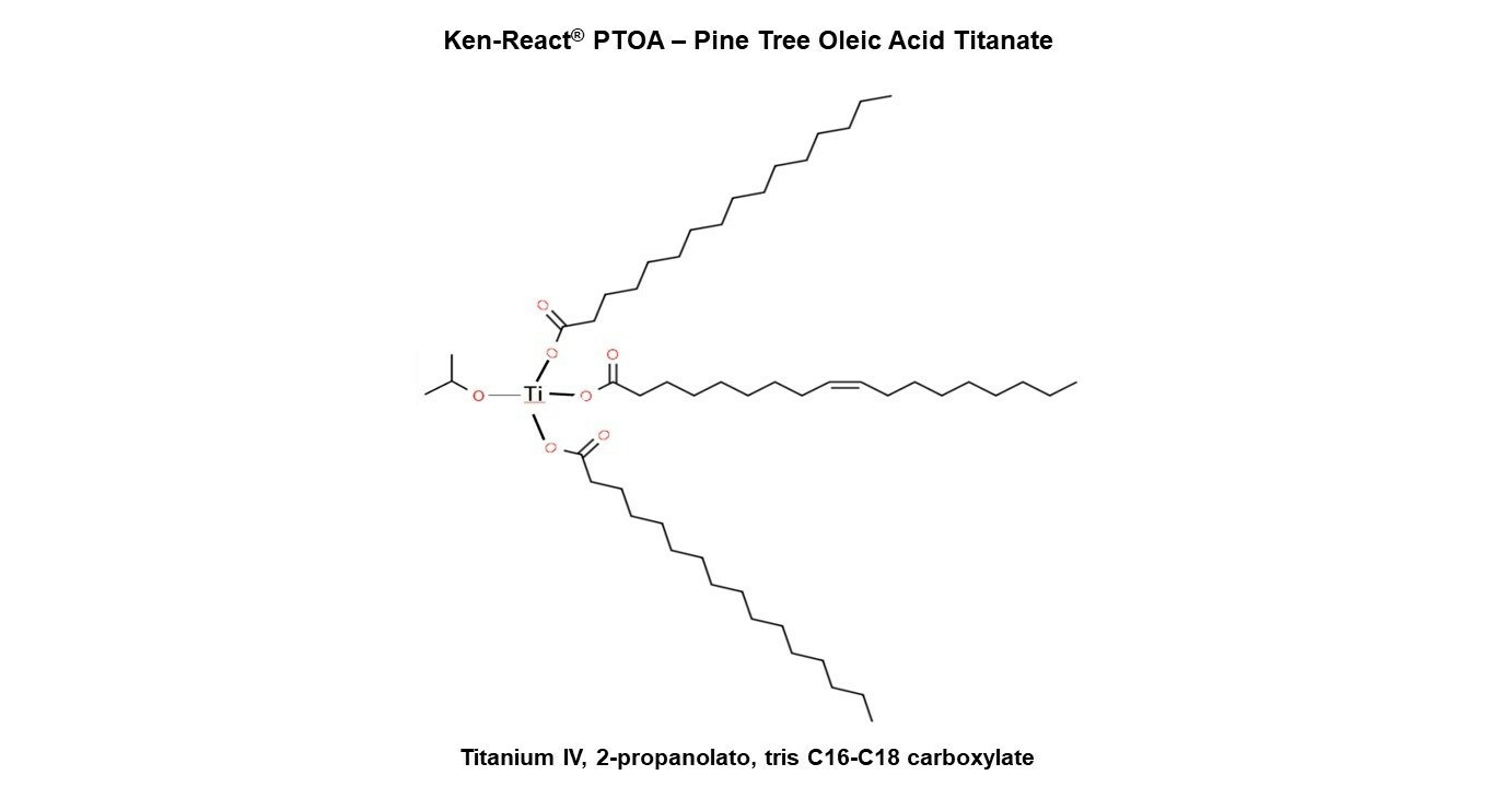 Kenrich Introduces New USA Pine Tree Plant Based Titanate