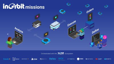 Orchestrating Robot Missions with InOrbit Connect Ecosystem
