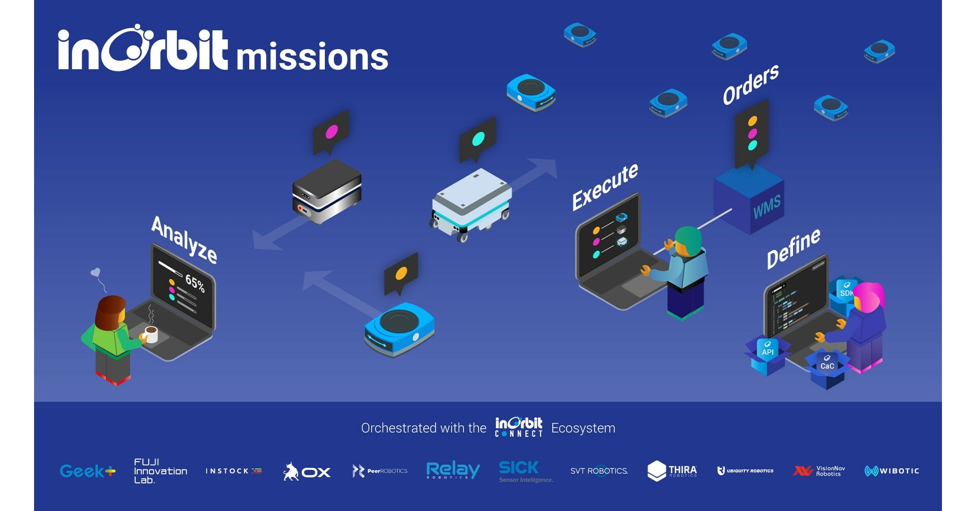 Orchestrating Robot Missions with InOrbit Connect Ecosystem