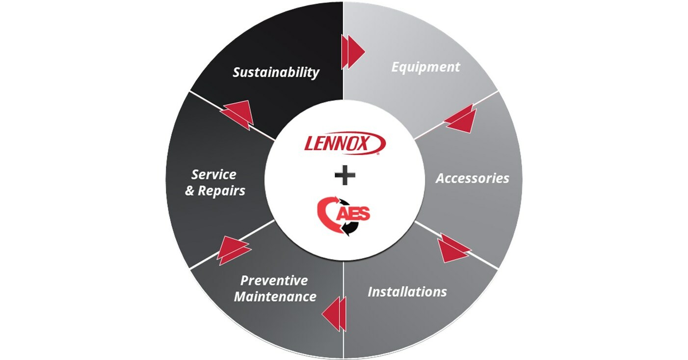 Lennox Acquires AES to Expand Commercial HVAC Services