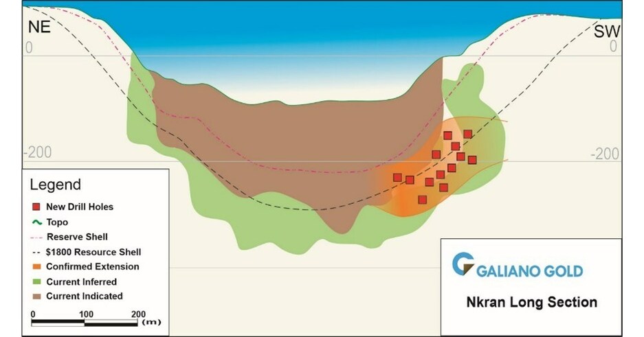 Galiano Gold Provides Asanko Gold Mine 2023 Exploration Program Update