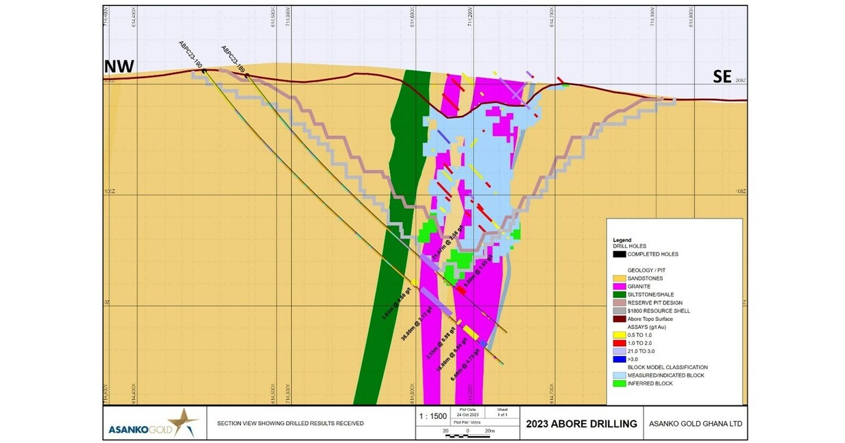 Galiano Gold Provides Asanko Gold Mine 2023 Exploration Program Update