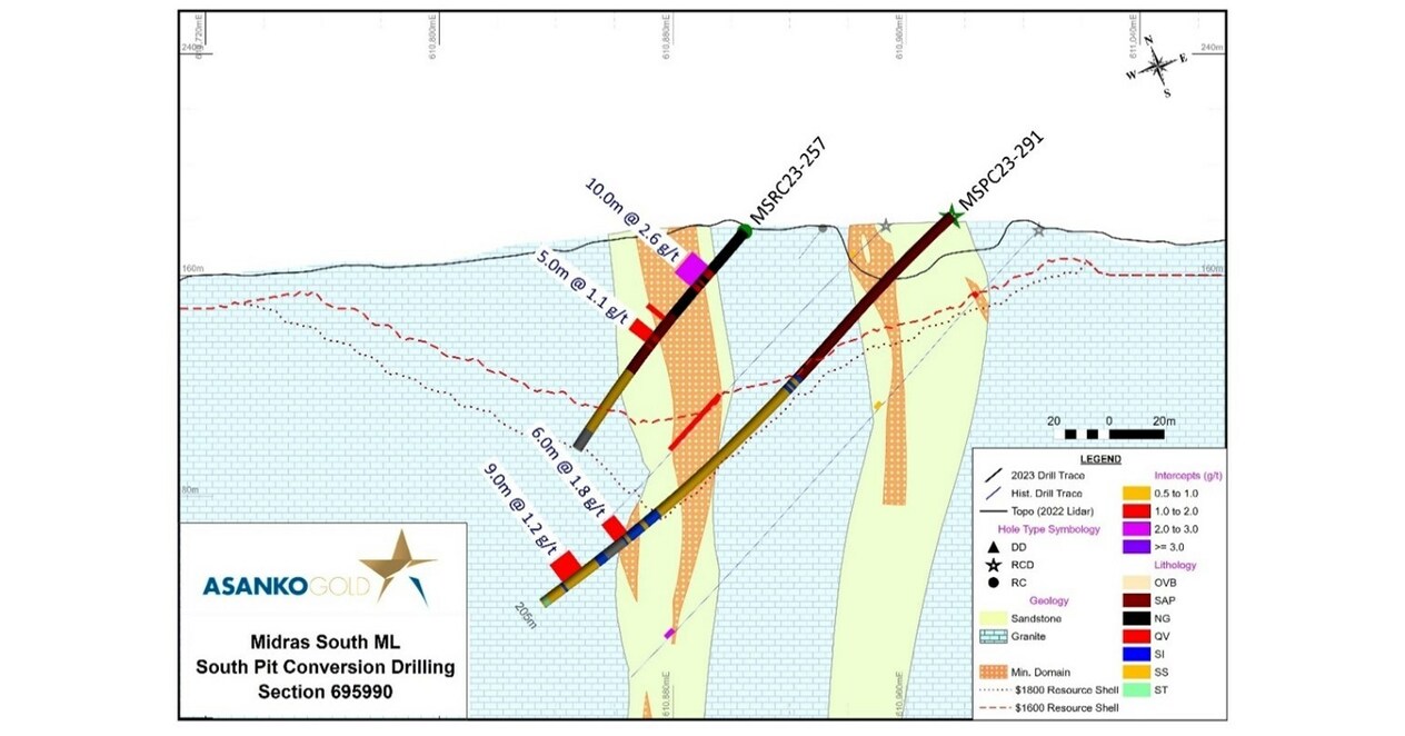 Galiano Gold Provides Asanko Gold Mine 2023 Exploration Program Update
