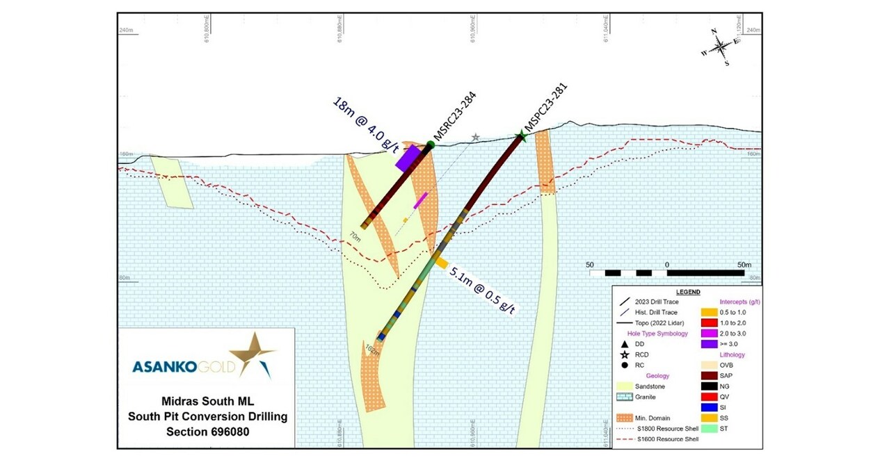 Galiano Gold Provides Asanko Gold Mine 2023 Exploration Program Update