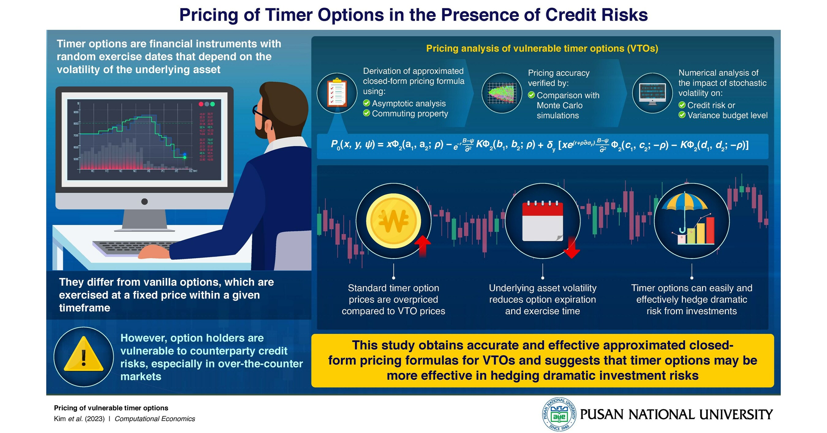 Pusan National University Researchers Study the Analytic Pricing Formulas of Vulnerable Timer ...