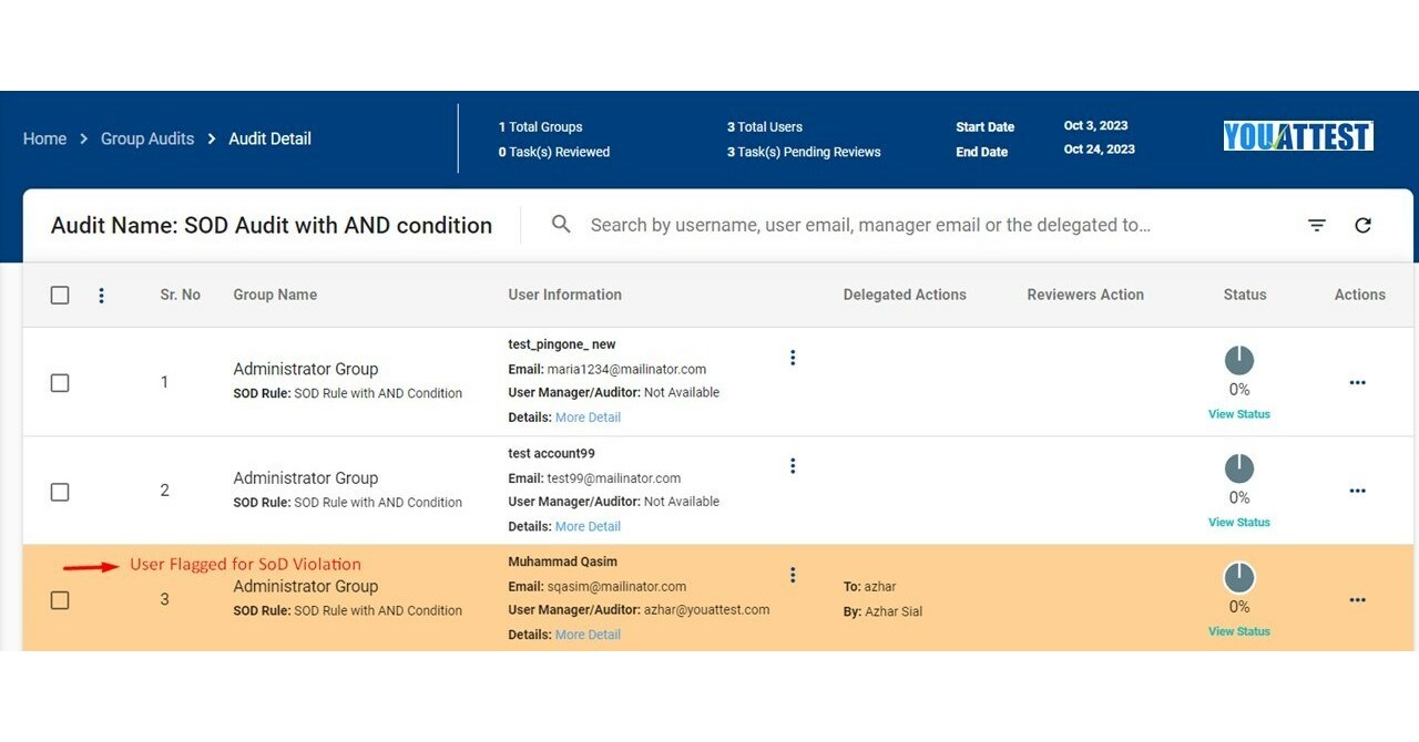 YouAttest Enhances Offering with Addition of Segregation of Duties (SoD ...