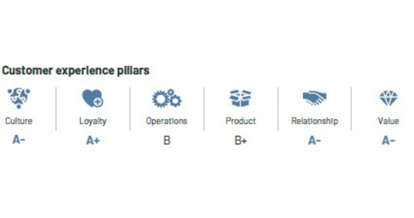 Lyric Earns High Ratings Payment Accuracy & Integrity Outcomes 2023 ...