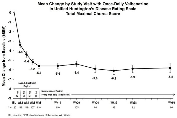 Neurocrine Biosciences® Presents INGREZZA® (valbenazine) Capsules ...