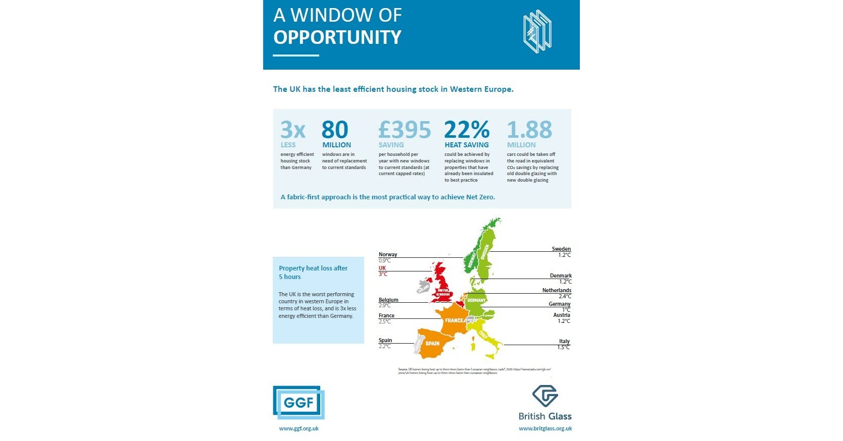 THE GLASS AND GLAZING FEDERATION (GGF): 80 MILLION WINDOWS NEED TO BE ...