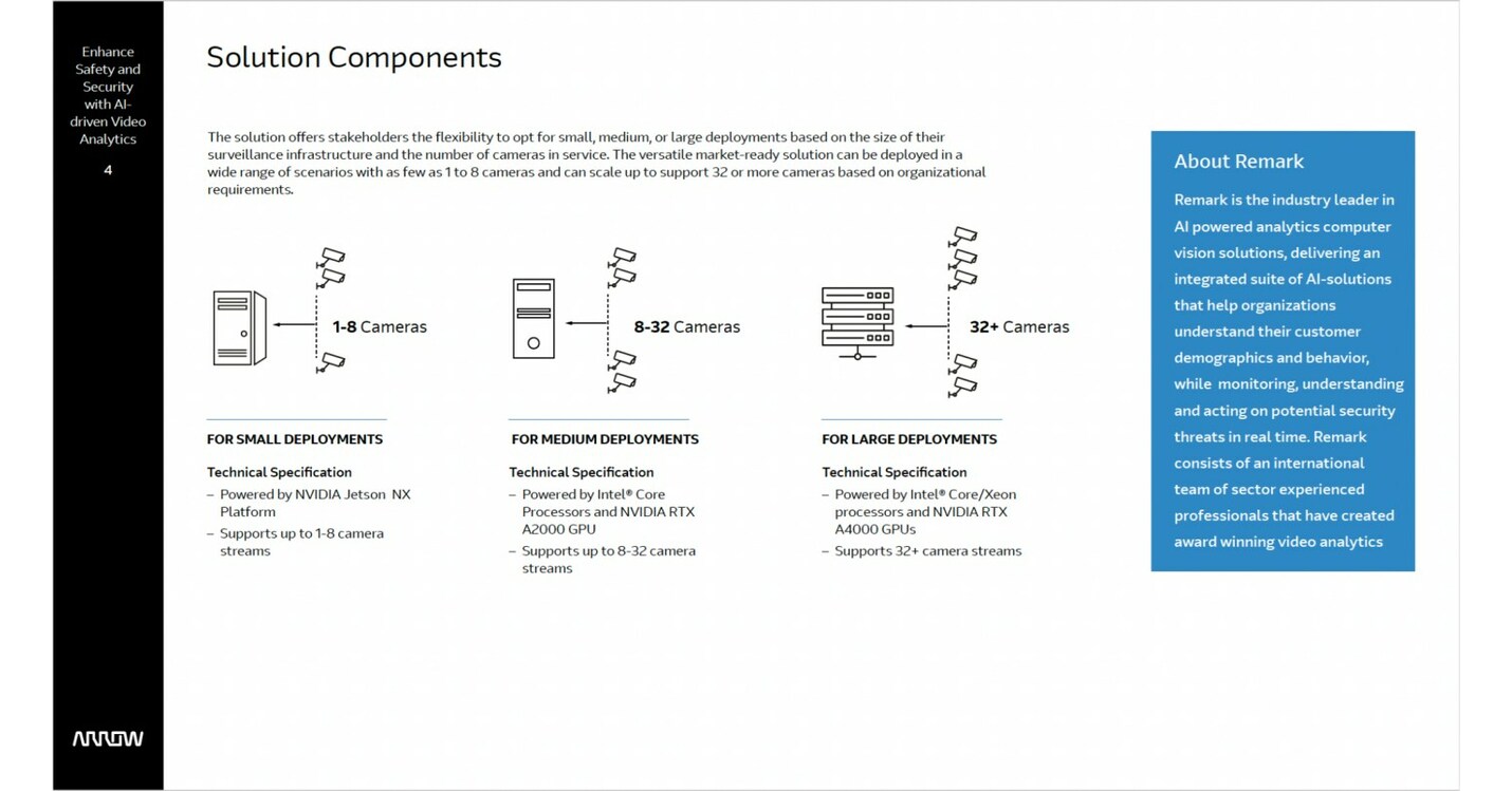 Remark announces sales and marketing collaboration with Arrow ...