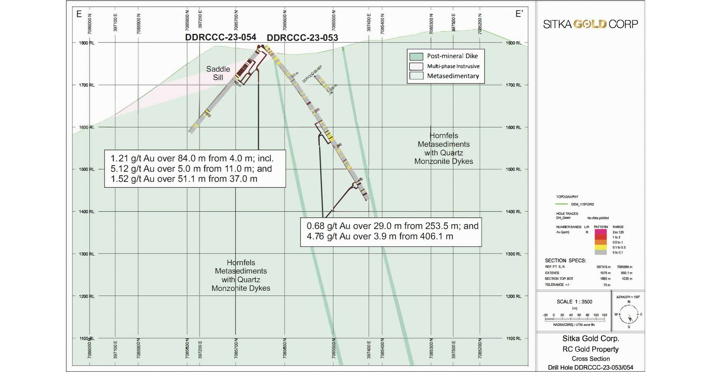 Sitka Gold Drills 84.0 Metres of 1.21 g/t Gold From Surface 450 Metres East of the Blackjack ...