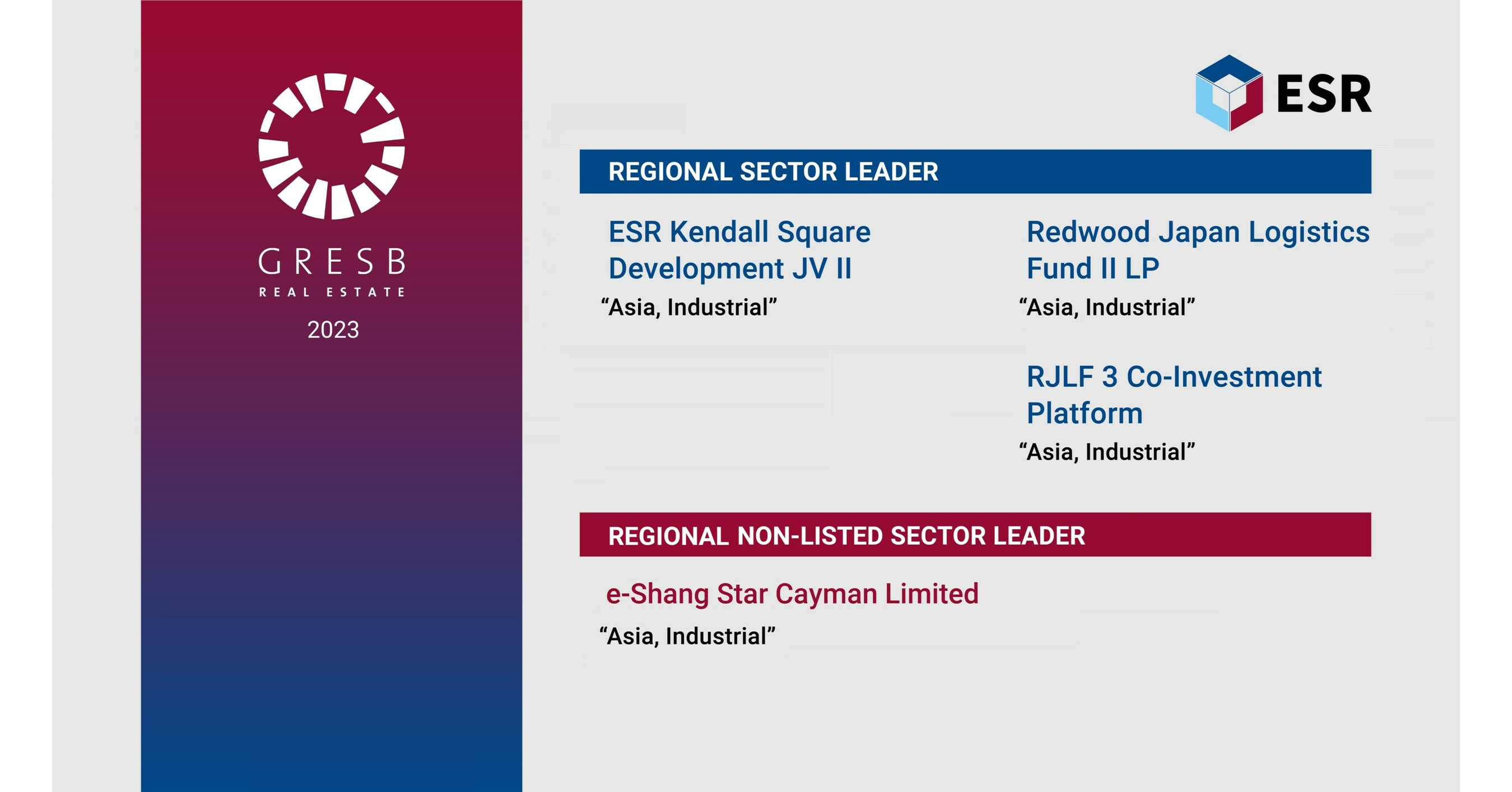 ESR Group's funds achieve top regional recognition in 2023 GRESB assessment