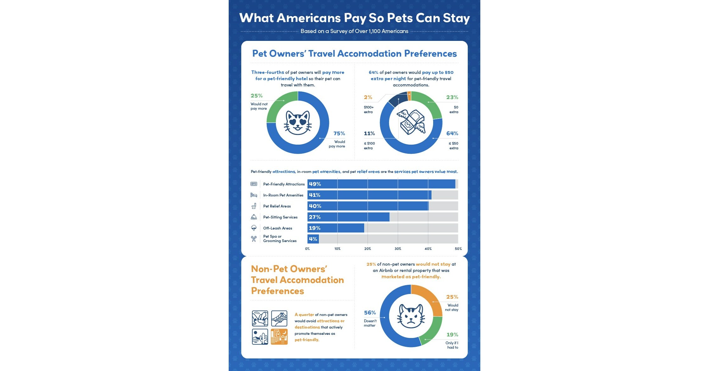 New Upgraded Points' Study Uncovers Costs and Preferences When ...