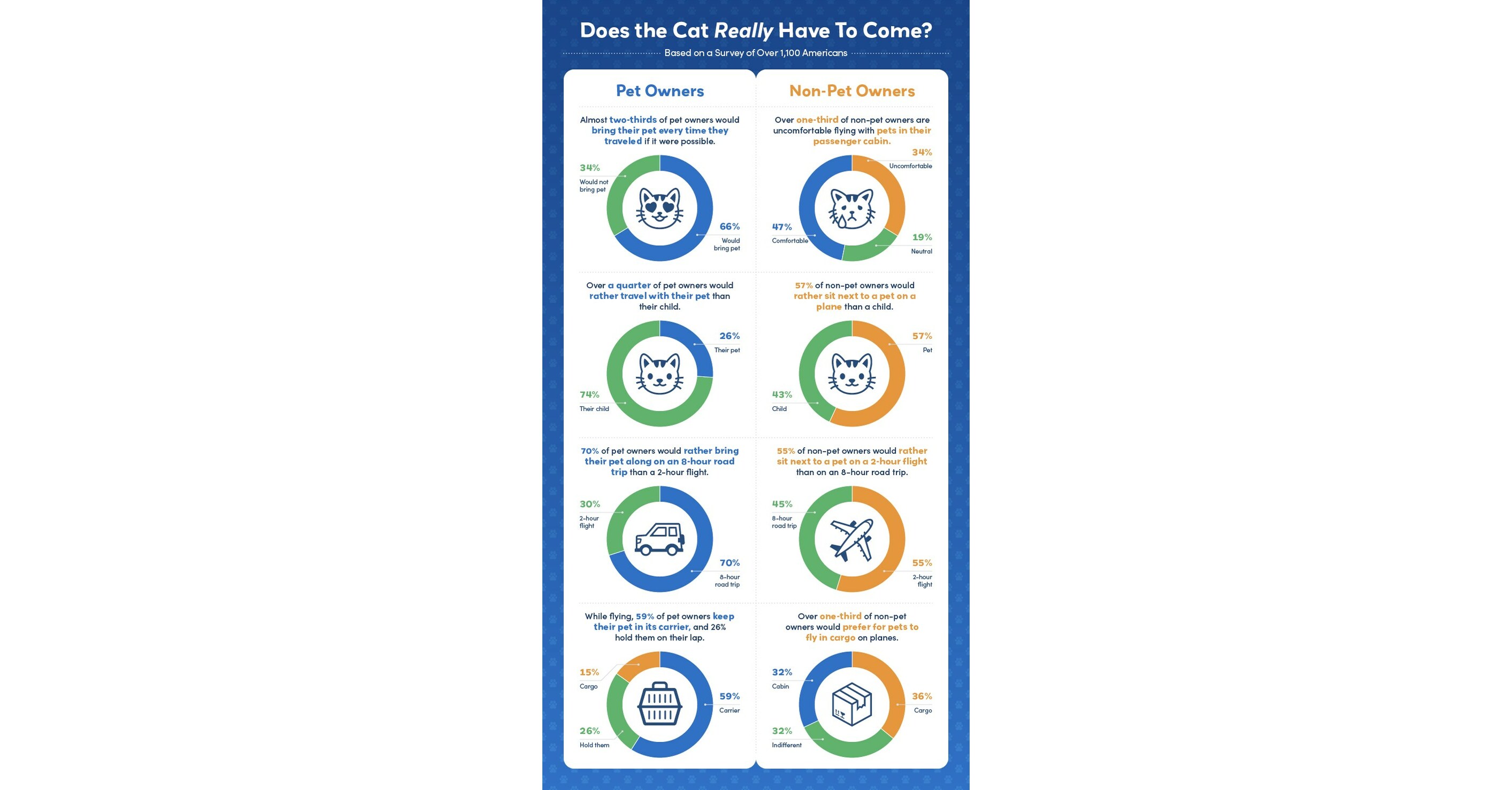 New Upgraded Points' Study Uncovers Costs and Preferences When ...