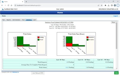 FastMaint CMMS Software v.13 For Facility & Equipment Maintenance Released
