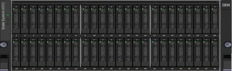IBM Unleashes the Potential of Data and AI with its Next-Generation IBM ...