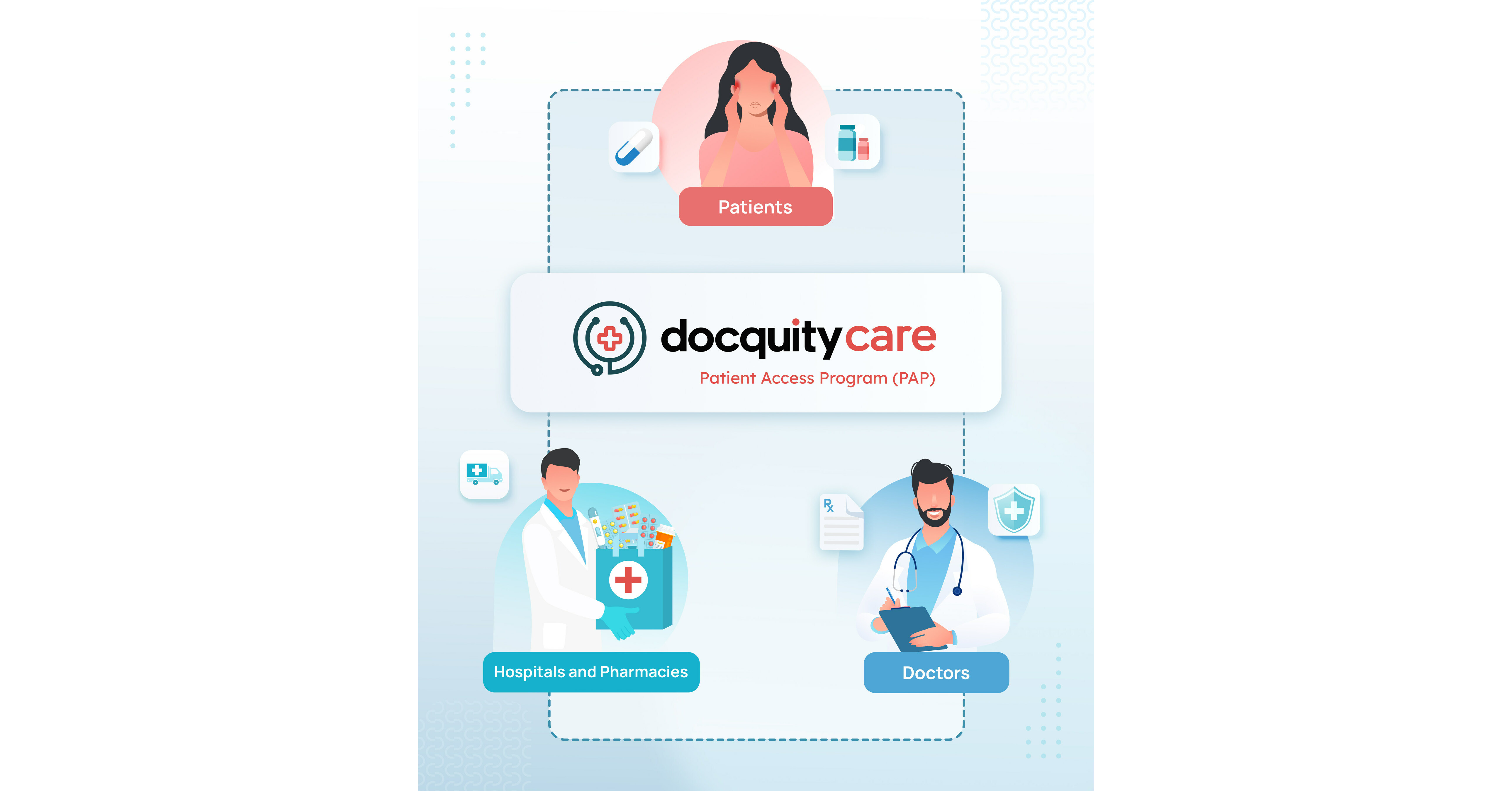 Docquity Expands Digitized Patient Access Programs To Enhance ...