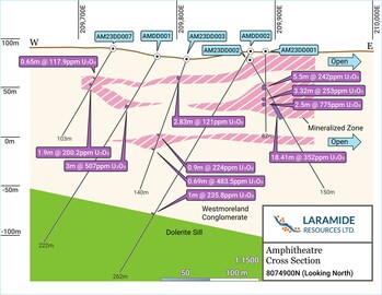 Laramide Updates Progress on 2023 Drilling Program and Makes New ...