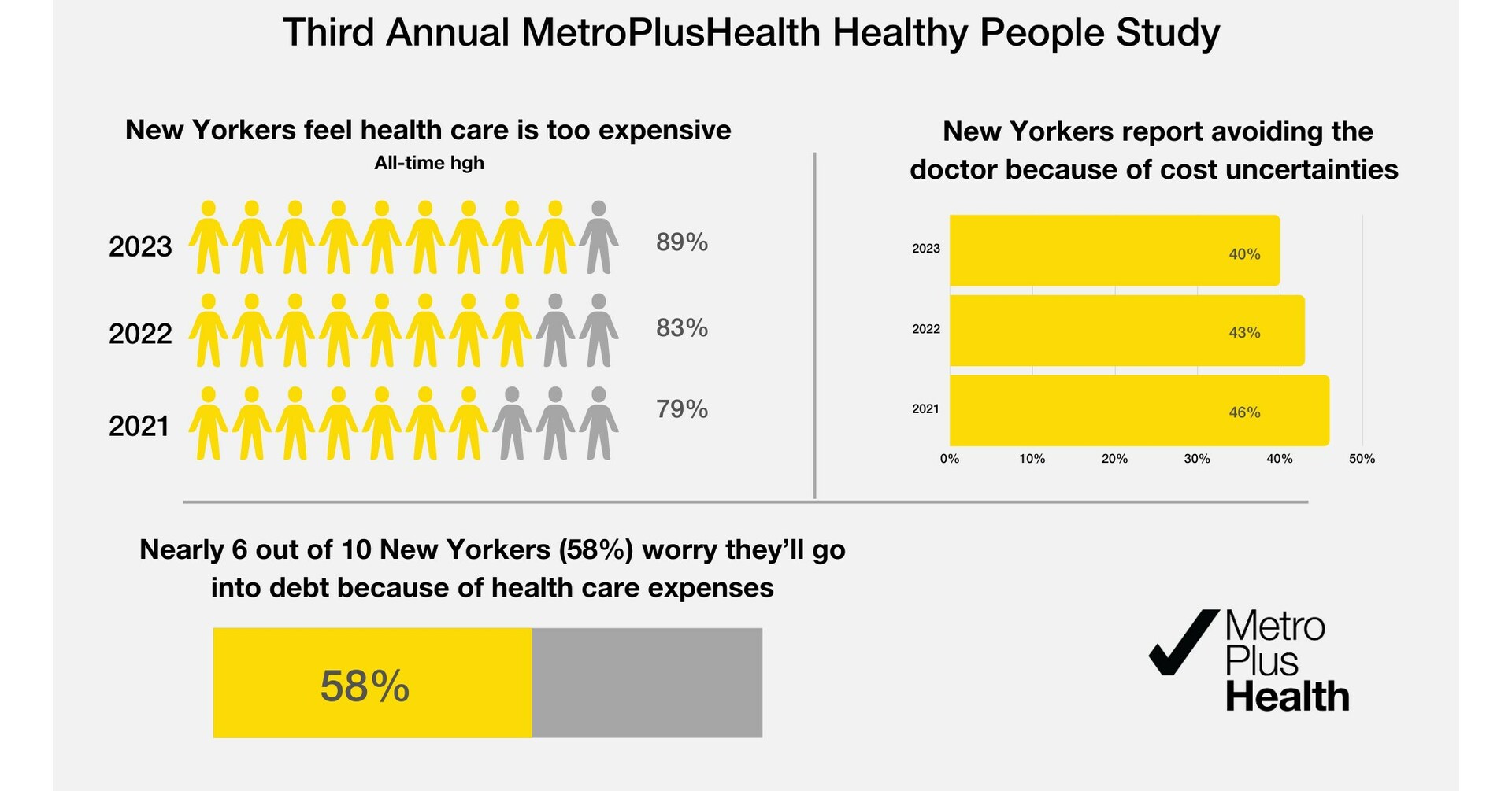 MetroPlusHealth Opens Enrollment for its Gold Health Plan
