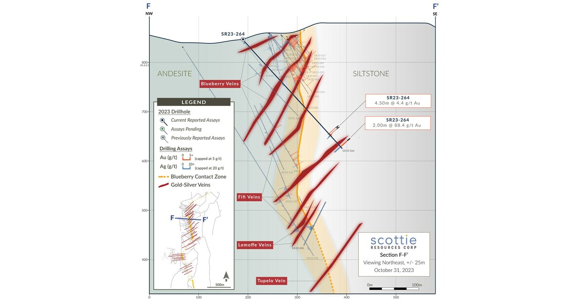 CORRECTION - SCOTTIE RESOURCES CORP.