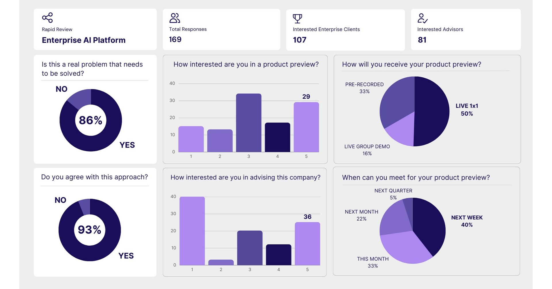 New Platform Brings Enterprise Software to Market as Fast as Consumer Tech