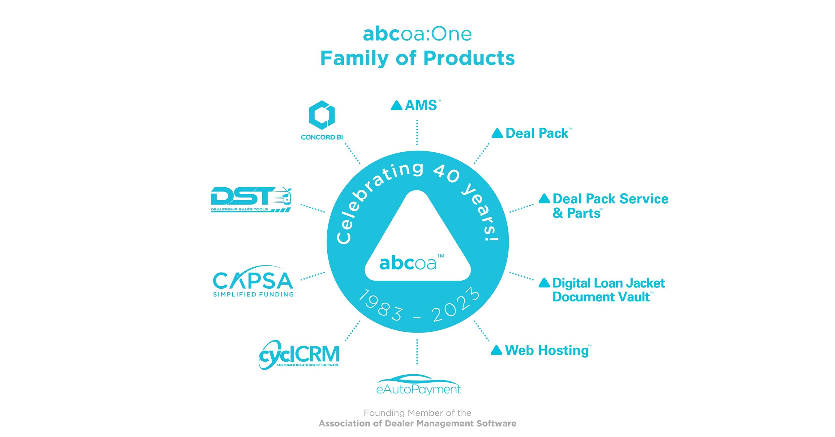 ABCoA Celebrates 40 Continuous Years of Excellence Providing Subprime ...
