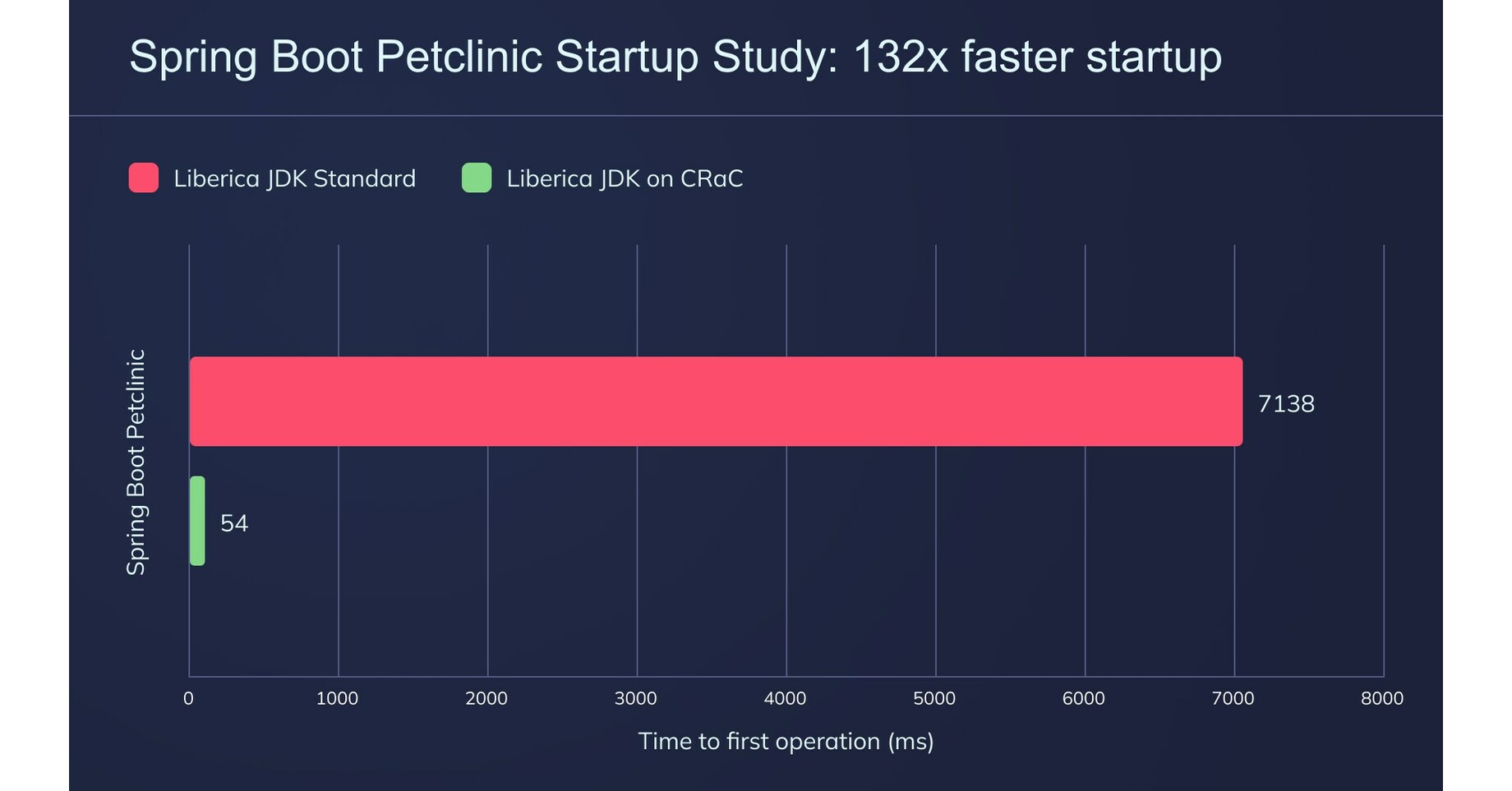 Bellsoft Releases Dedicated Builds Of Liberica Jdk 17 And 21 With Crac