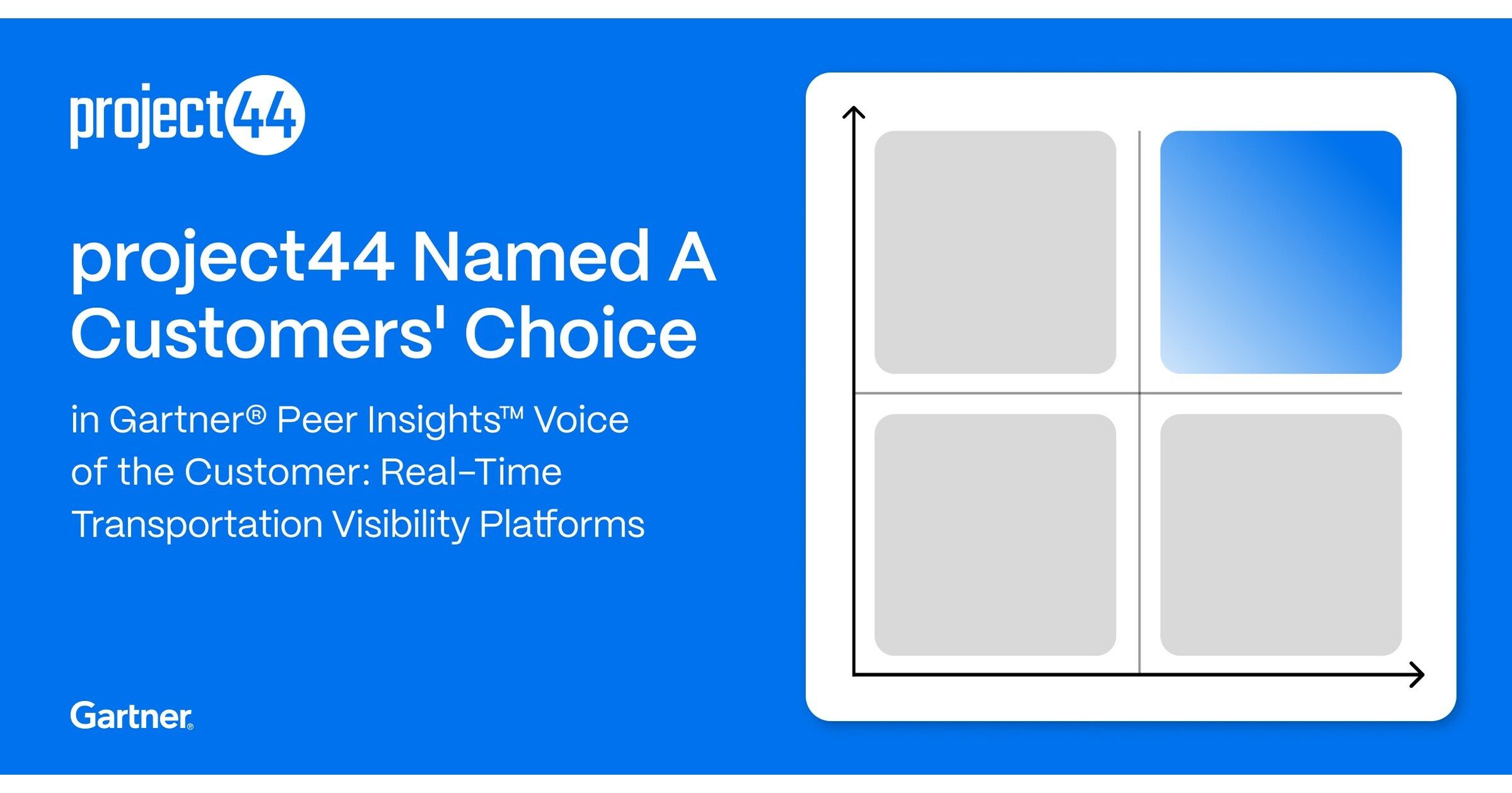 project44 Named a 2023 Customers' Choice in Gartner® Peer Insights ...