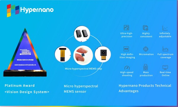 Visual extrasensory | Hypernano hyperspectral MEMS sensor won the White ...