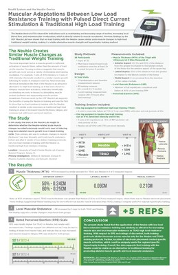 University of South Florida Study Finds low-load weight training with ...