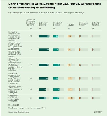 Bentley-Gallup Survey Reveals American Workers Optimistic About Impact ...