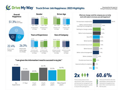 New Research Reveals A Declining State of Satisfaction Among America's ...