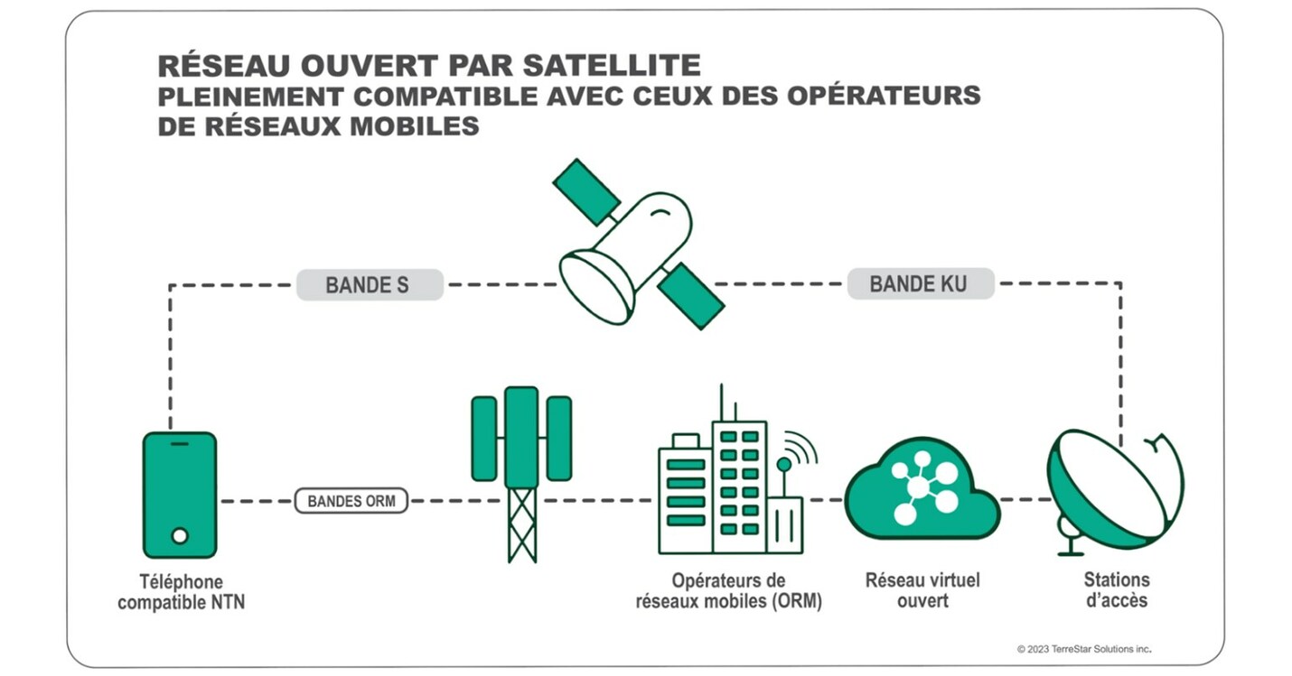 Le président de TerreStar Solutions inc. présente sa vision pour les ...