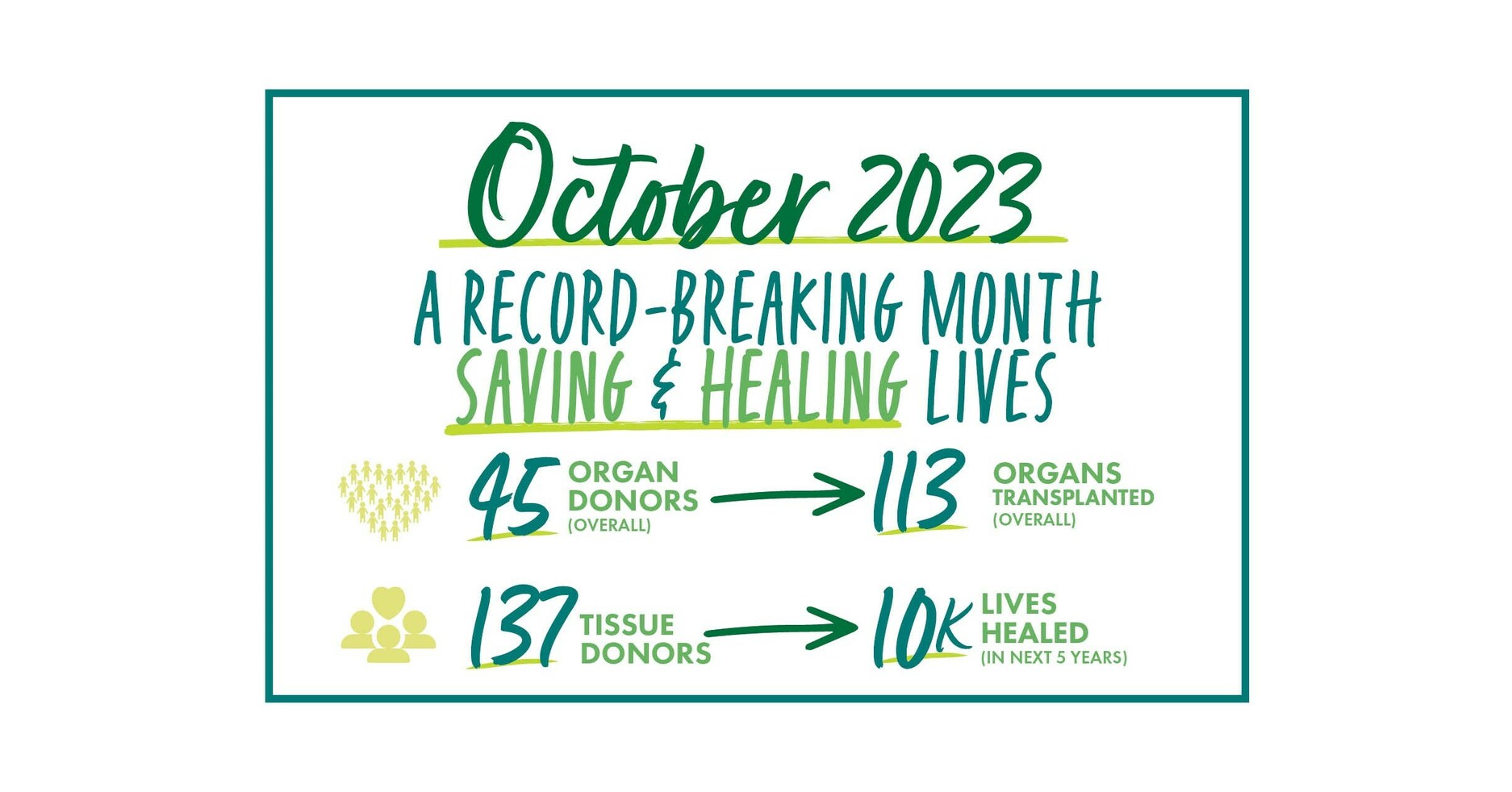 CORE Saves Record Number of Lives in October Thanks to Region's ...