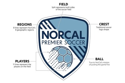 NORCAL PREMIER SOCCER UNVEILS NEW LOGO AND BRAND IDENTITY - The ...