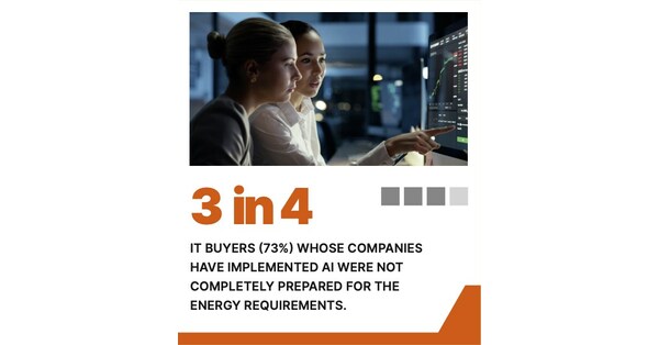 Organizations Are Unprepared for the Massive Energy Requirements and ...