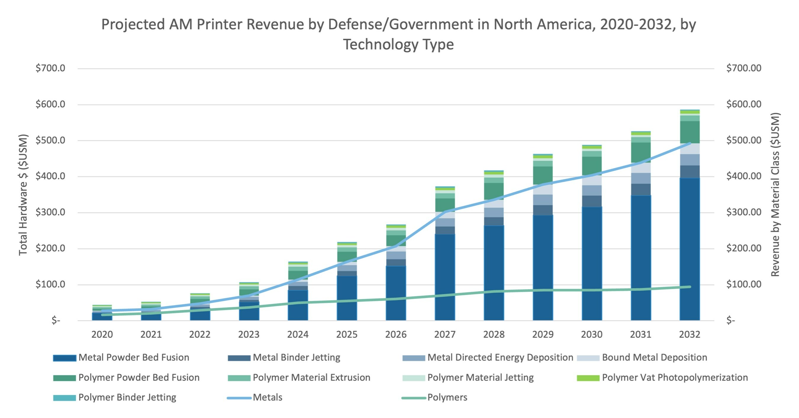 AM Research Publishes In-Depth Market Study on Additive Manufacturing ...