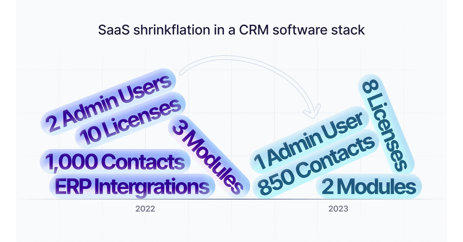 Cost of software crisis: SaaS inflation outstrips UK consumer inflation ...
