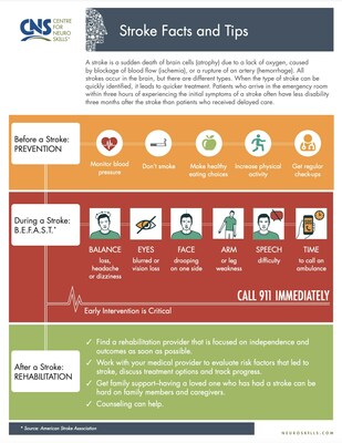 Centre for Neuro Skills Provides Tips for Reducing Stroke Risk During ...
