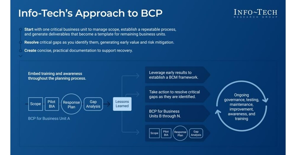 Future-Proofing the Manufacturing Sector: Info-Tech Research Group ...