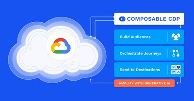 Generative Marketing: GrowthLoop Furthers Industry Transformation with ...