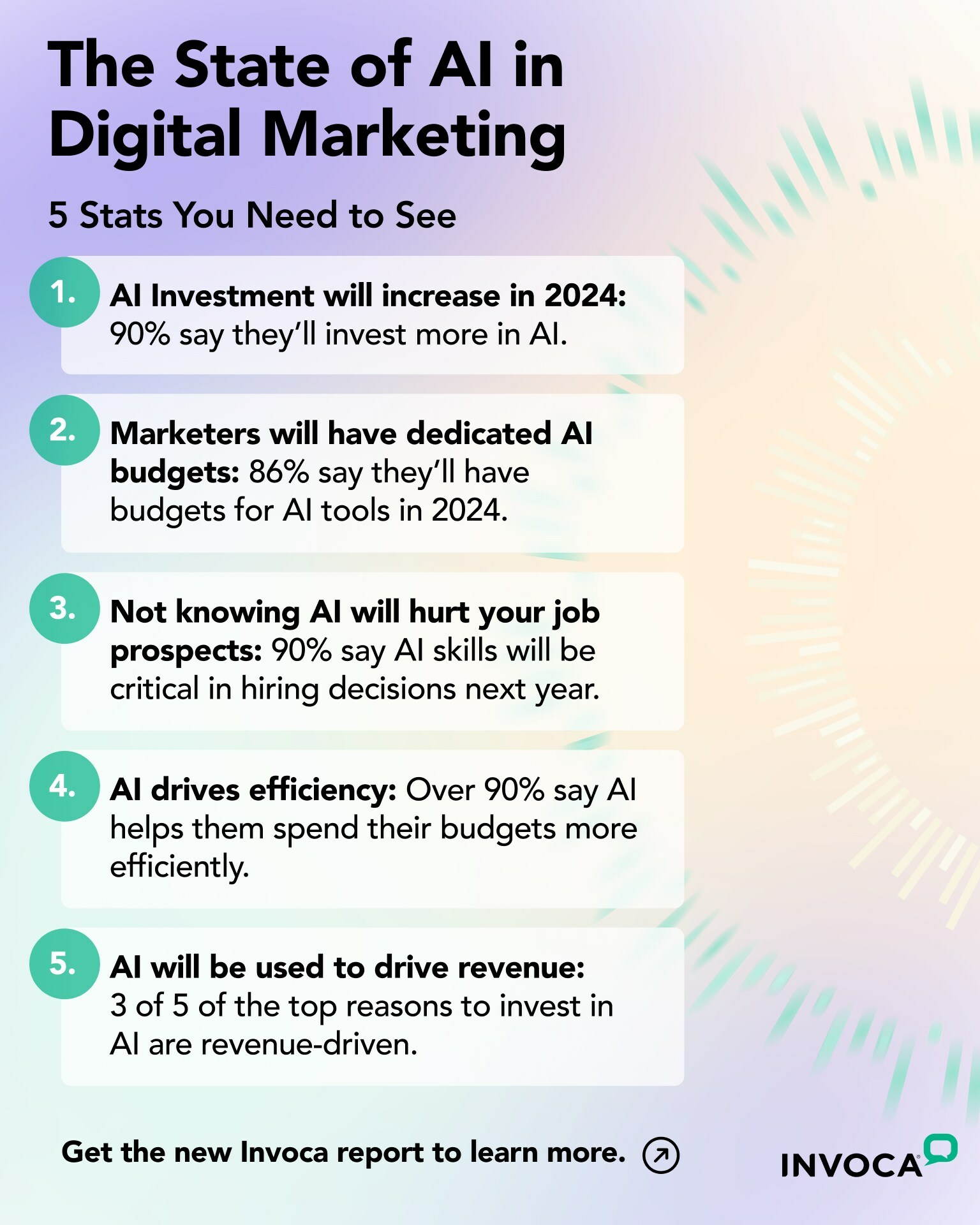 Cision - MediaStudio View Media