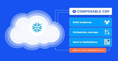 GrowthLoop Leads Industry Transformation with Generative Marketing on ...