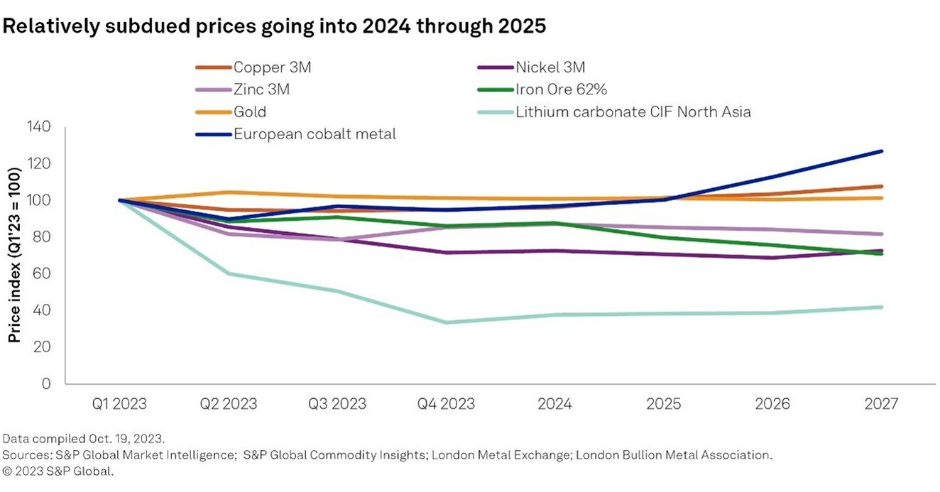S&P Global Market Intelligence report highlights macroeconomic ...